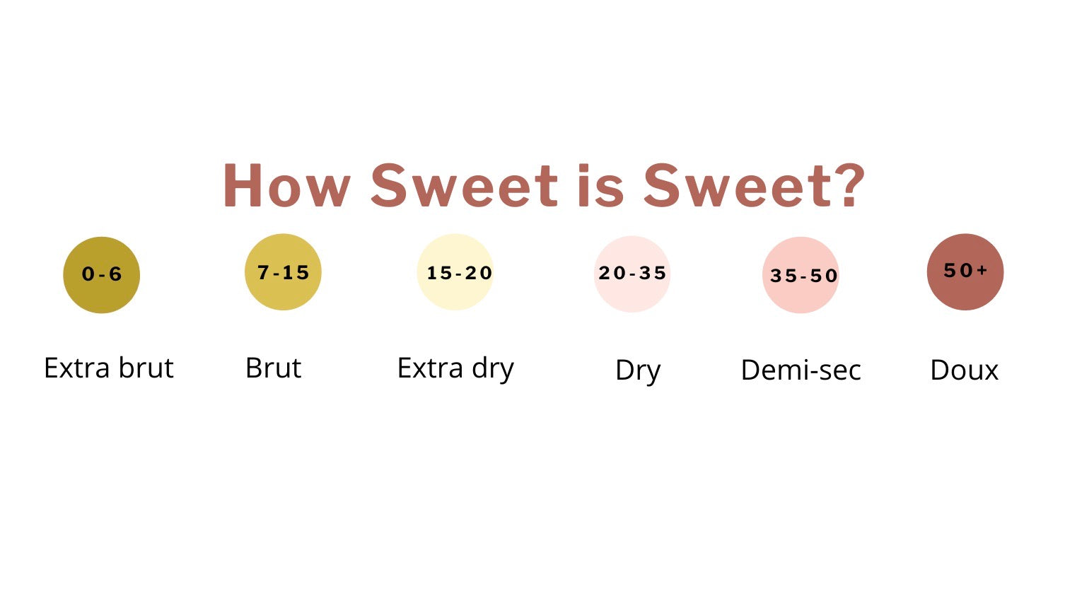 How Sweet is Sweet | The Sip Society